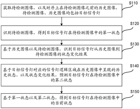 signal lamp detection method and device and computer readable storage medium eureka patsnap