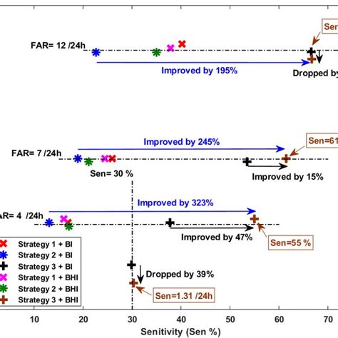 det of cnn mlp svm classifier for all 3 strategies using bhi and bi