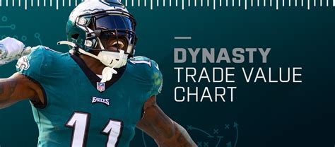 Dynasty Rookie Mock Draft Superflex 2025 Fantasy Football FantasyPros
