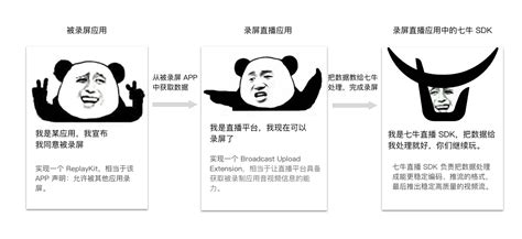 手游录屏直播技术详解 直播 sdk 性能优化实践