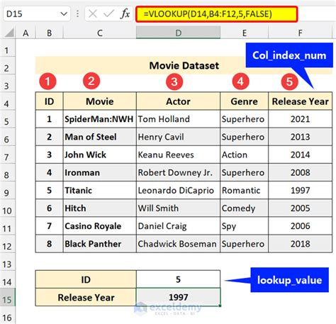 How To Use Column Index Number Effectively In Excel Vlookup