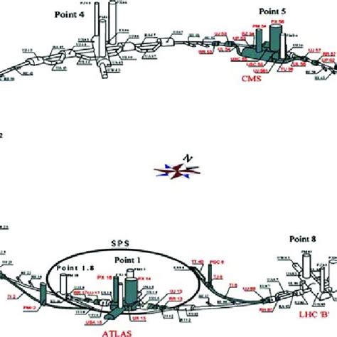 1 The Lhc Underground Installation The Atlas And Cms Experiments Are
