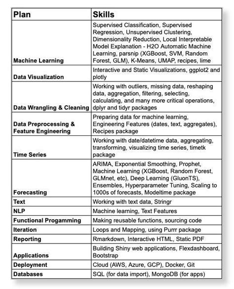 Rstats Datascience 🔥 Matt Dancho 🔥 13 Comments