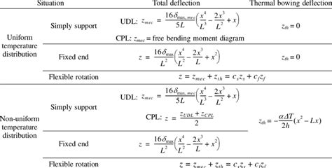 How To Calculate Deflection Of A Steel Beam The Best Picture Of Beam