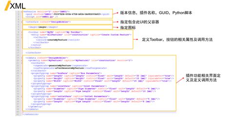 Ansys Act用户定制化工具使用与开发 Ansys 技术邻