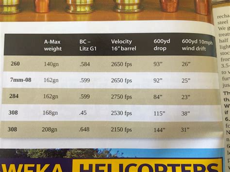 Reloader 17 Load Data For 284 Winchester