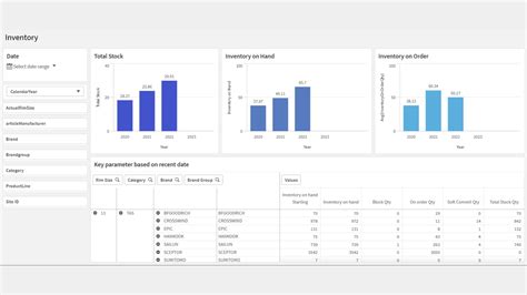 Supply Chain Analytics Kepler Advanced Analytics