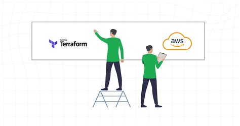 Code To Cloud Using Terraform And AWS The Epic Guide To Automated