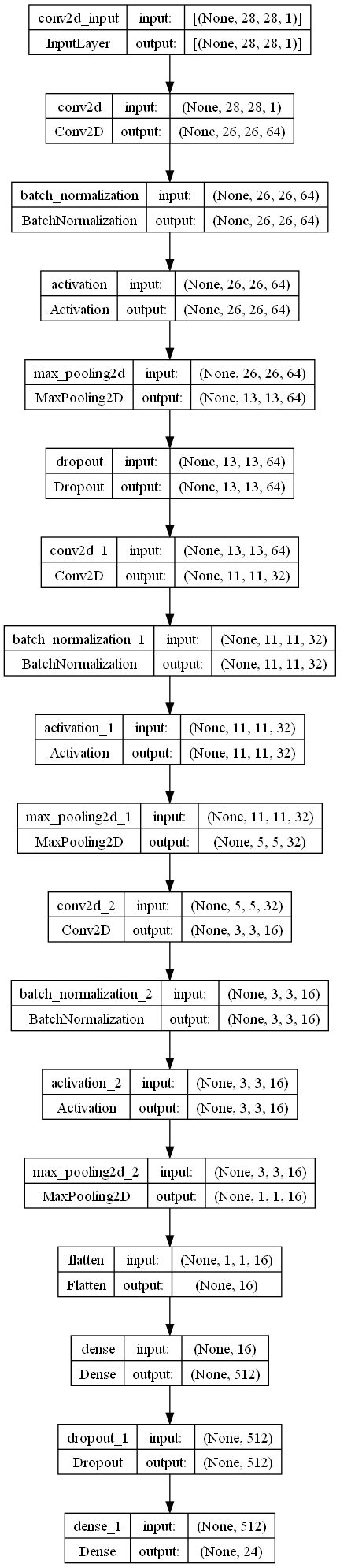 GitHub Skrmanglam Static Sign Language Recognition This Repository