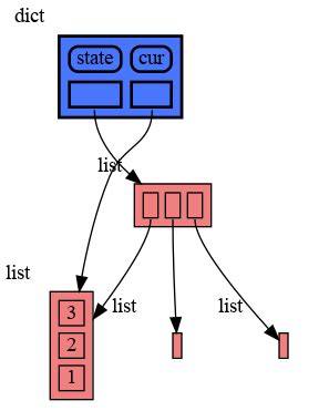 Tensorflow Js BodyPix Running ToMask And ToColoredPartMask In