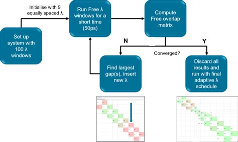 make the molecules that matter with accurate efficient and easy to run fep calculations cresset