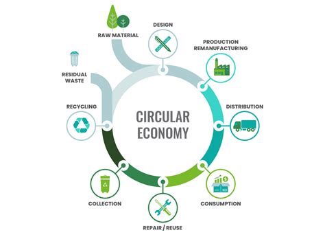 Circular Economy Sergi Transformer Protector
