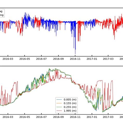 Feature Engineering Schema For Calculating Spatial And Temporal