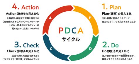 働き方改革の本質は「見える化」を活用した 実行力”にあり！：武政 大貴 タナベコンサルティング
