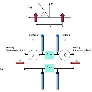 The Scheme Of A Two Element Quantum Antenna A Configuration Of