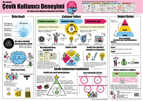 Çevik Kullanıcı Deneyimi Agile User Experience In Turkish Dandy People