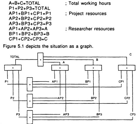 1 a simple constraint network download scientific diagram