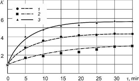 Alteration Of The Pulp Relative Swelling Coefficient For Different