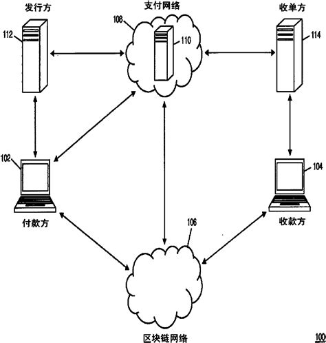 Method And System For Processing Blockchain Based Transactions On Existing Payment Networks