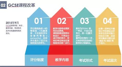 GCSE 和IGCSE有什么区别它们不仅仅是差了一个I 翰林国际教育