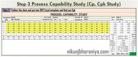 Process Capability Study