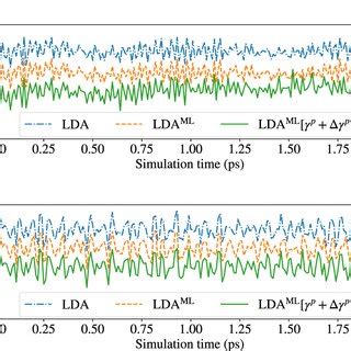 Predicted Gas Phase Infrared Spectra With Surrogate Electronic