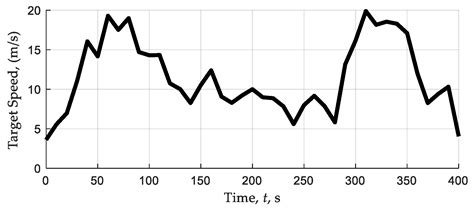 Drones Free Full Text Cooperative Standoff Target Tracking Using