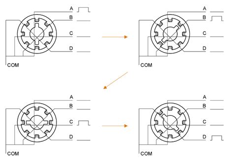 14 Chapter Stepper Motor — Fnk0025 Docs V1 0 0 Documentation