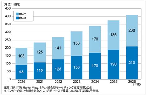 Web担当者必見！マーケティング施策の成功に欠かせないwebサイト分析の重要性と具体的な方法～目的別おすすめツール7選～ セールス