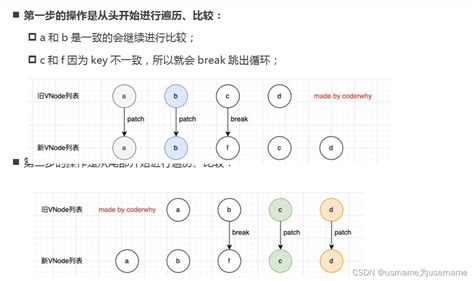 vue js中的v for指令详解与使用示例 csdn博客