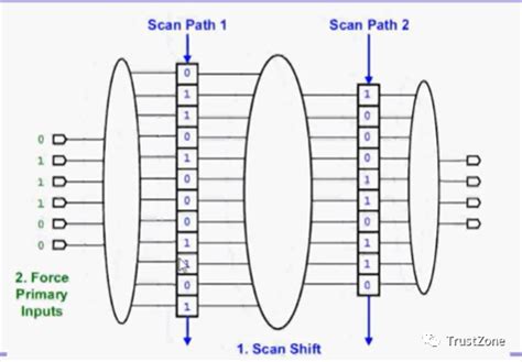 芯片DFT全面了解DFT技术如何测试一颗芯片 专业集成电路测试网 芯片测试技术 ic test