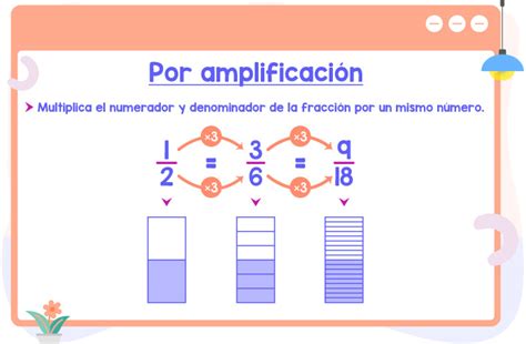 Cómo obtener fracciones equivalentes Matemóvil