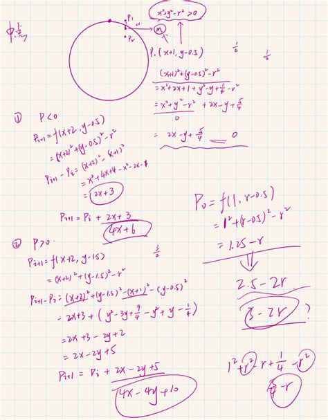 🎨 Cg Bresenham 算法和三角形光栅化 Zhenly