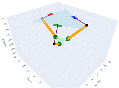 Open Source Delta Robot