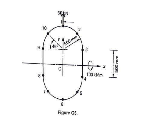 Question Determine The Shear Flow Distribution In Chegg