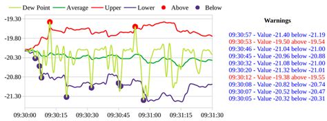 node red dashboard screenshot for one sensor application the dashboard