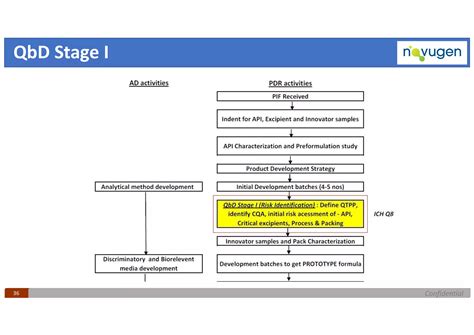 Quality By Design Qbd In Product Life Cycle Management Plcm Pdf