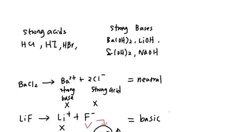 Solved Determine Whether The Following Salts Would Be Acidic Basic Or Neutral And Select The
