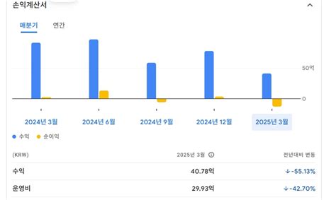 네이처셀 주가 전망 배당금 분석