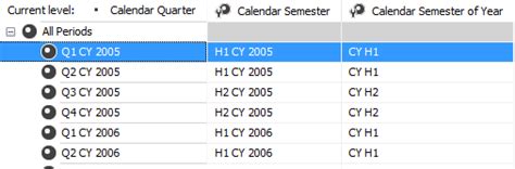 Analysis Services Ssas Multidimensional Design Tips Relations And Hierarchies