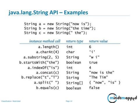 Strings In Java Ppsx