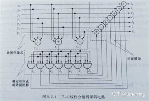 汉明码编码的原理是什么？ 知乎