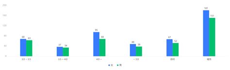 列联交叉分析 文章 SPSSPRO社区