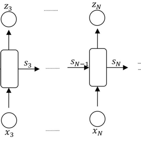 Block Diagram Representation Of Recurrent Neural Network Download
