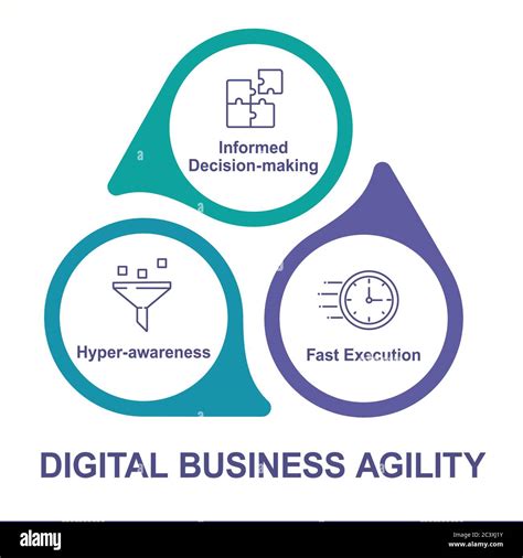 Digital Business Agility Vector Infographic Template Stock Vector Image