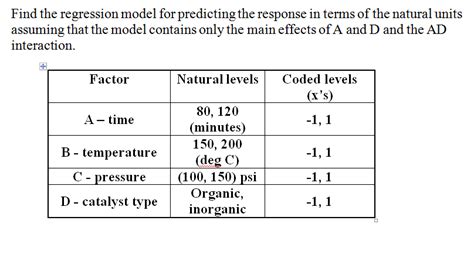 This Table Shows The Coded Units For Factors Time