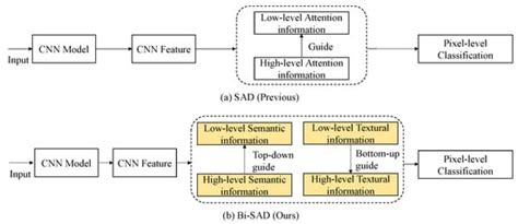 Remote Sensing Special Issue Geoai Integration Of Artificial Intelligence Machine Learning
