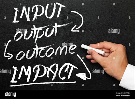 Input Output Outcome Impact Blackboard Or Chalkboard With Hand