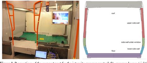 Figure 1 From Operational Transfer Path Analysis For Validation Of The