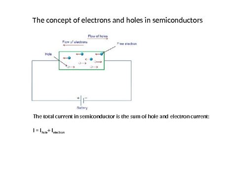 Physics Of Semiconductor Devices Lecture 1 Introduction